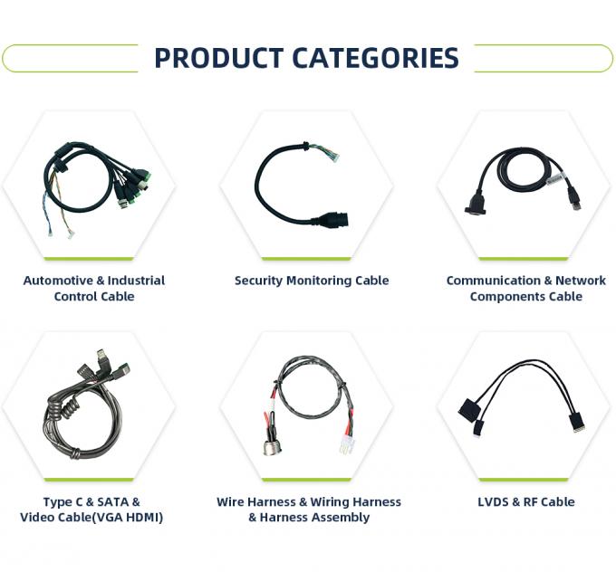 IP Camera Tail Cable Outdoor Camera Security Wiring Harness CCTV Swap ...