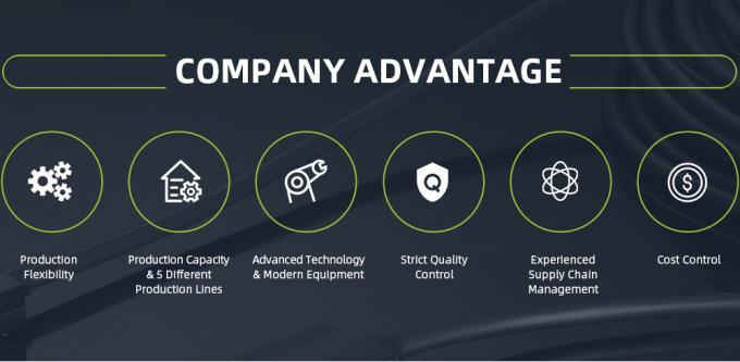 IP Camera Tail Cable Outdoor Camera Security Wiring Harness CCTV Swap ...